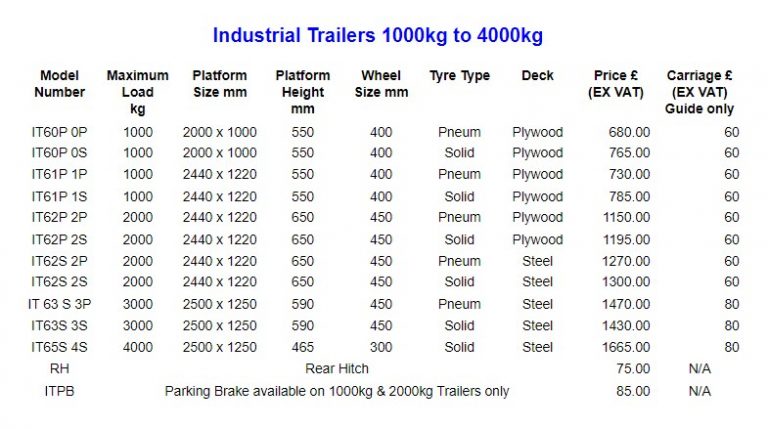 Flatbed Industrial Trailers